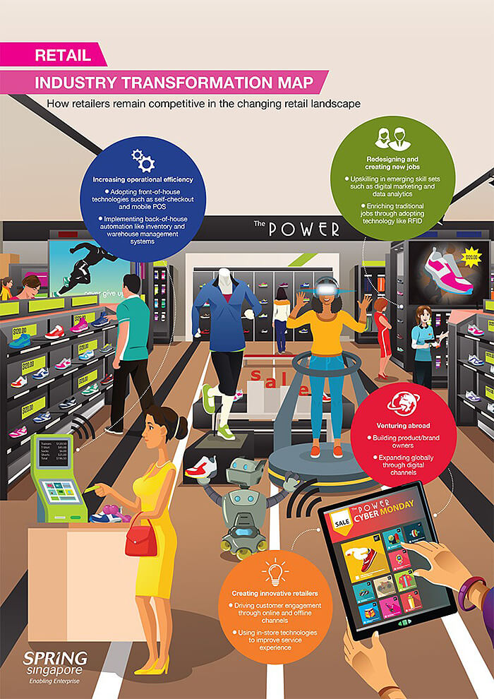 Retail – Singapore Productivity Centre (SGPC)