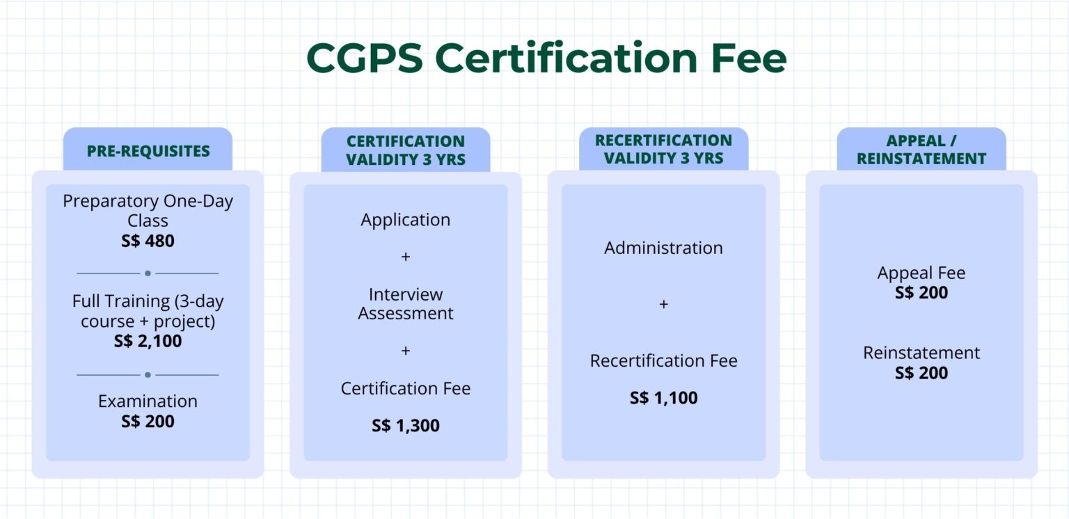 NPO-CB – Singapore Productivity Centre (SGPC)