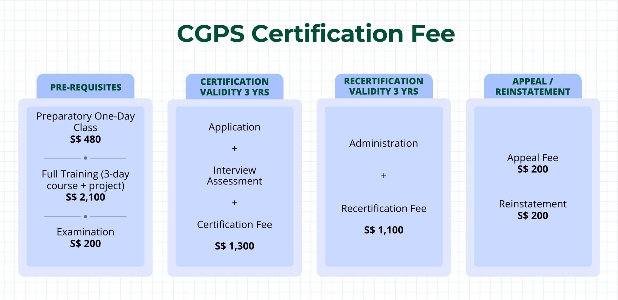 NPO-CB – Singapore Productivity Centre (SGPC)