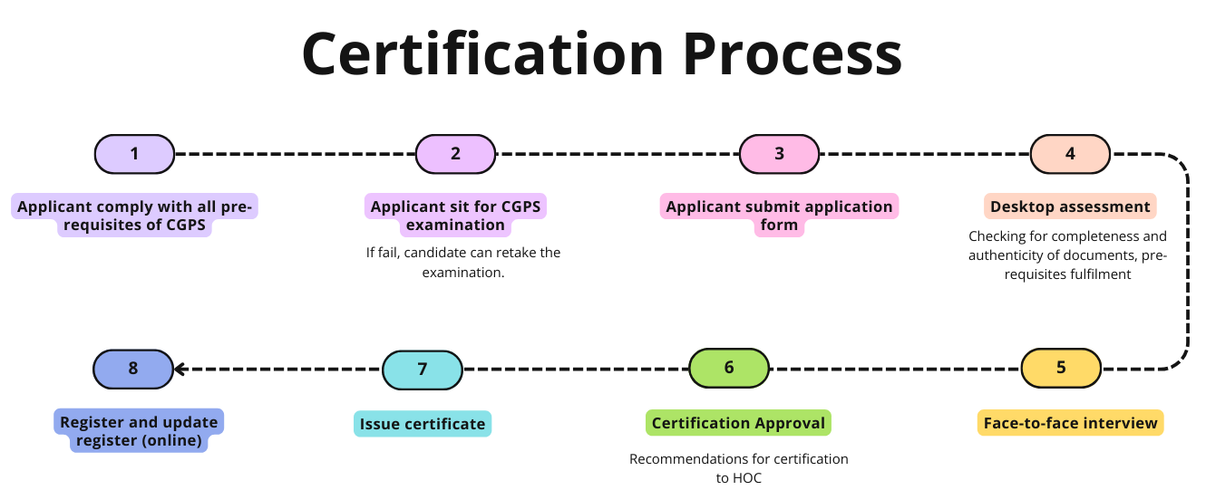 NPO-CB – Singapore Productivity Centre (SGPC)