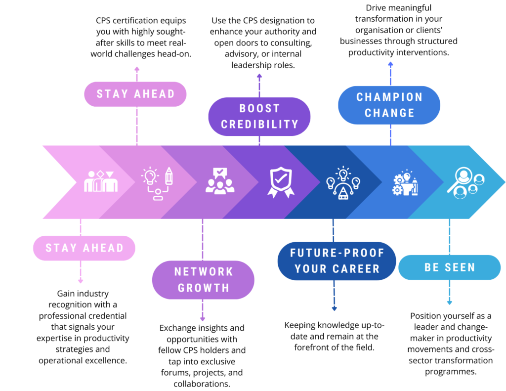 NPO-CB-CPS – Singapore Productivity Centre (SGPC)