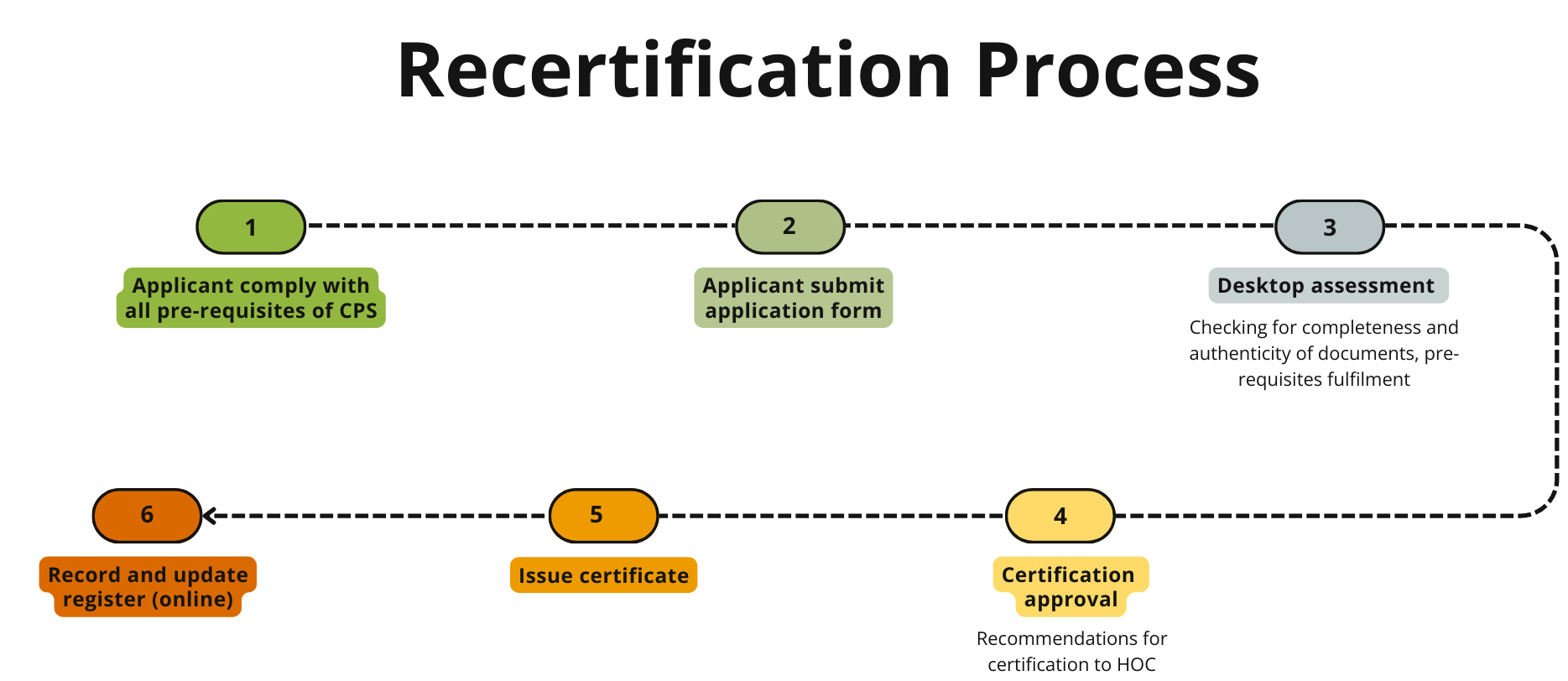 NPO-CB-CPS – Singapore Productivity Centre (SGPC)